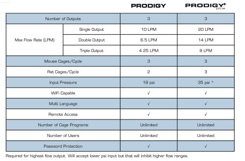 EA-36000P Prodigy Plus Touch Screen Controller - AVMA Compliant